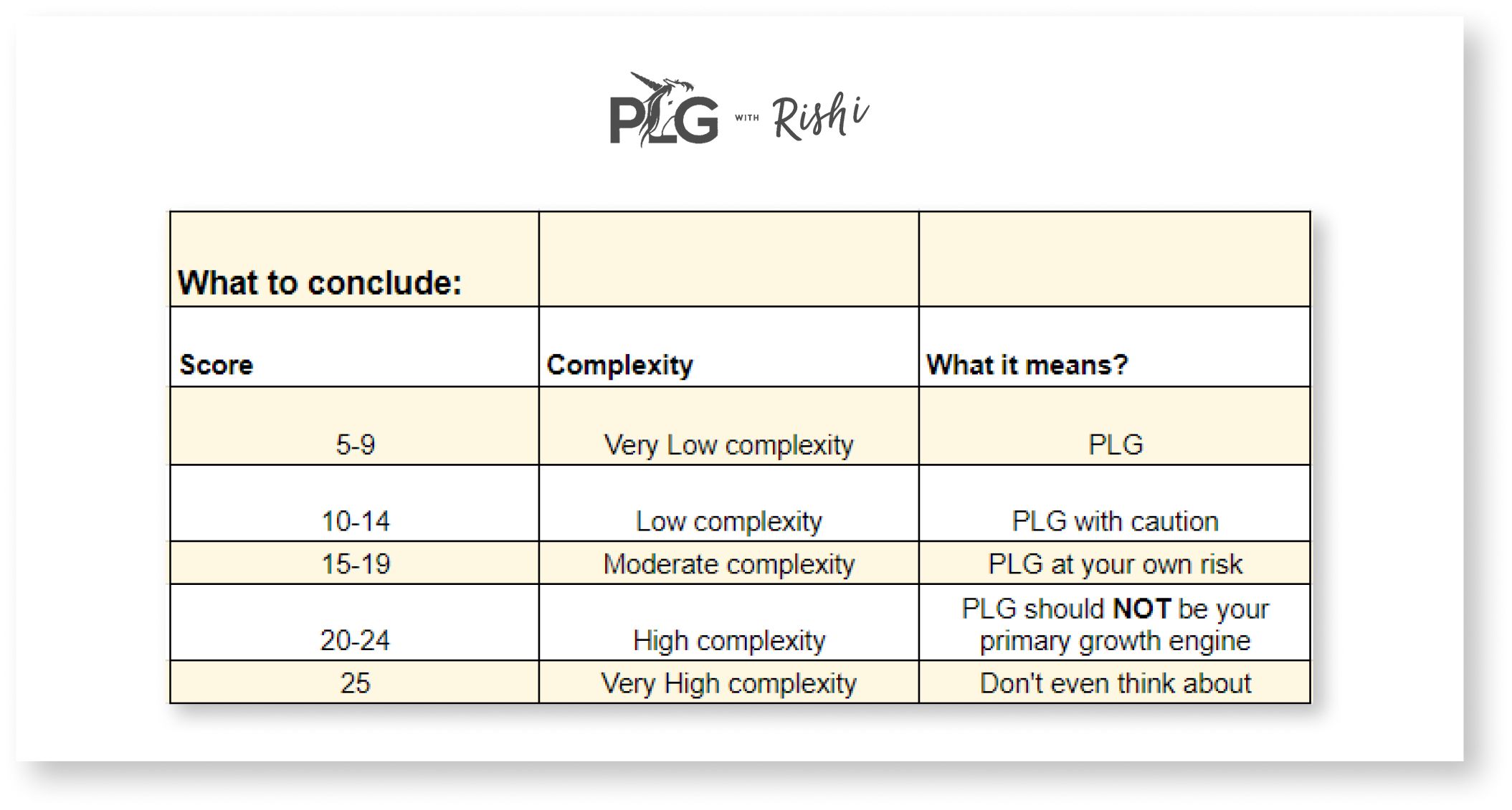 The PLG Framework: Your hands-on Guide to Product-Led Growth