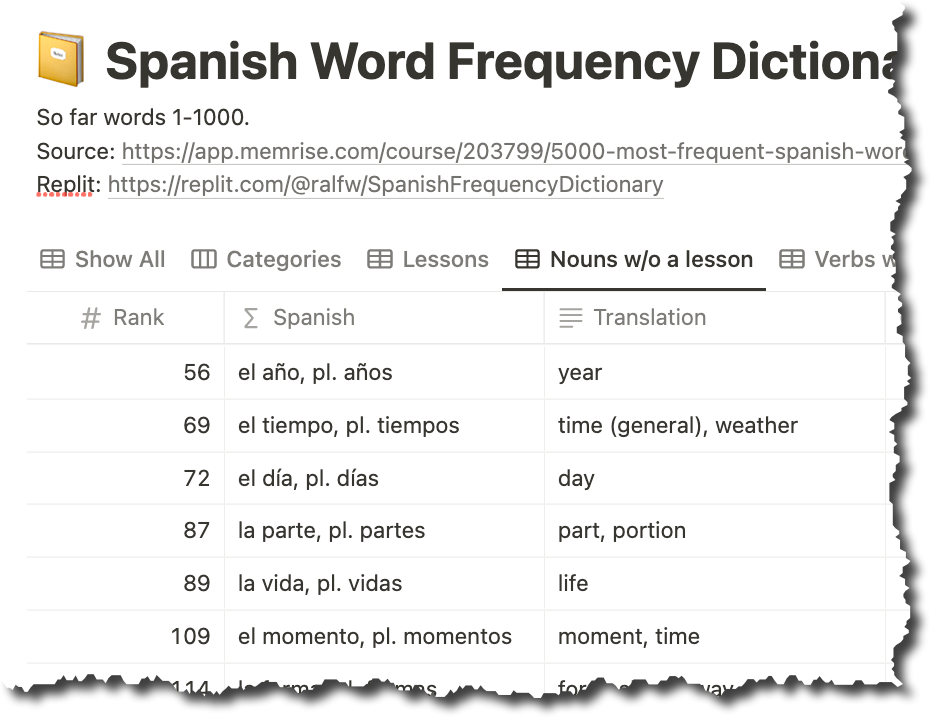 The Spanish Word Frequency Dictionary - by Ralf Westphal