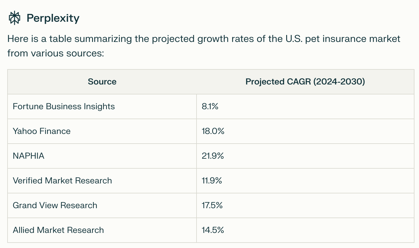 🧠 How to use Perplexity to automate product market research