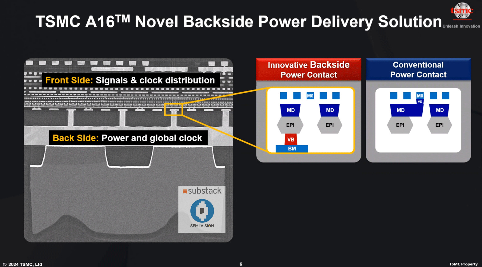 Intel’s Secret Weapon: The 18A Process and Its Bold Comeback