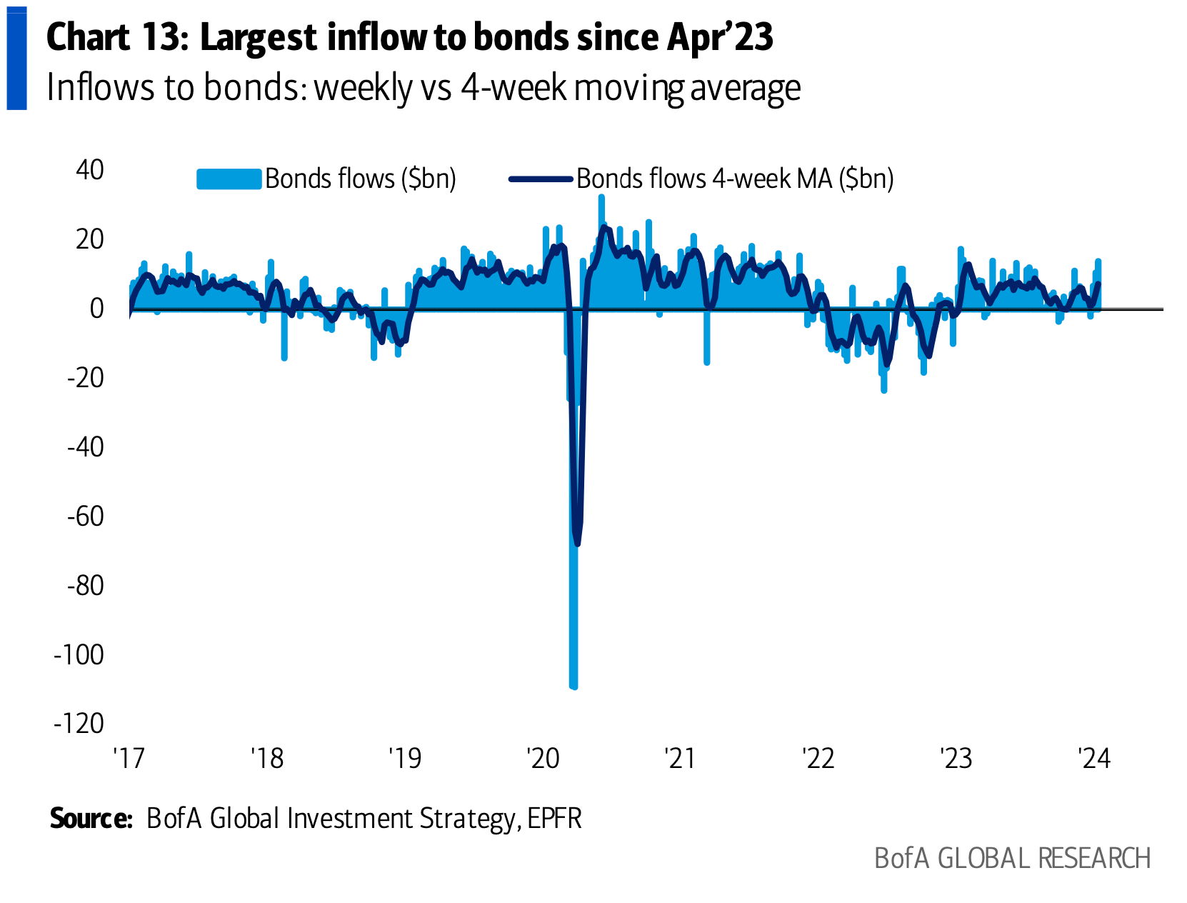 DC Lite #46 - Daily Chartbook