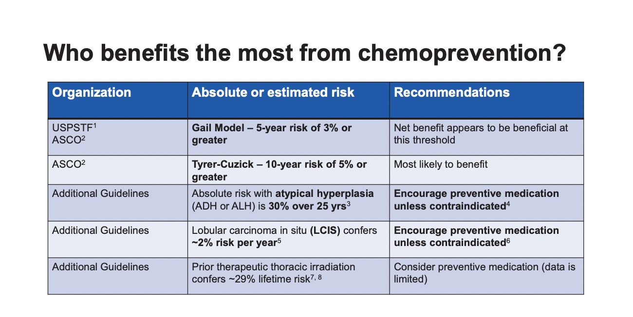 Six Steps Before Starting MHT - by Dr. Jen Gunter