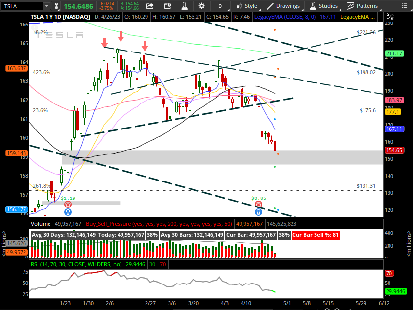 April 27th, 2023 - by Jovan Roche - JR28 TRADING SUBSTACK