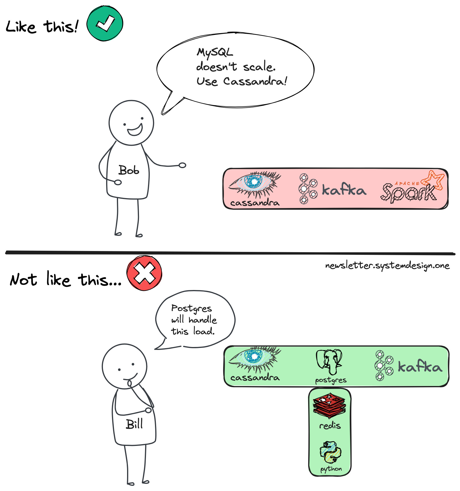 Design System Newsletter - by Neo Kim