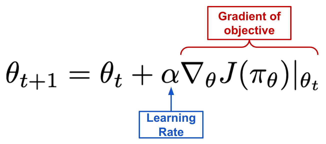 Proximal Policy Optimization Ppo The Key To Llm Alignment