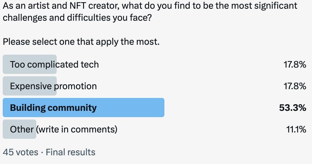 Overcoming Challenges as an NFT Creator: Insights from a Recent Poll