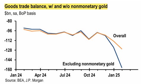 Gold as Proxy: What does it mean for my 401k? | ZeroHedge