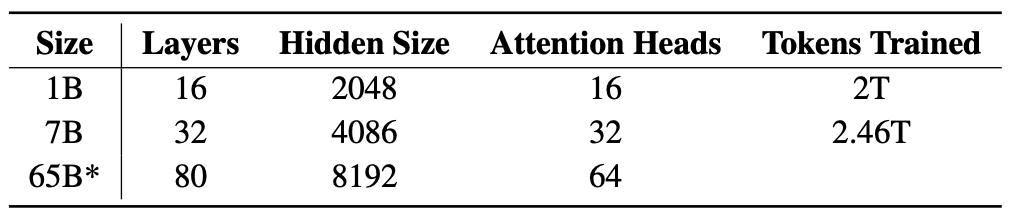 Decoder-Only Transformers: The Workhorse of Generative LLMs