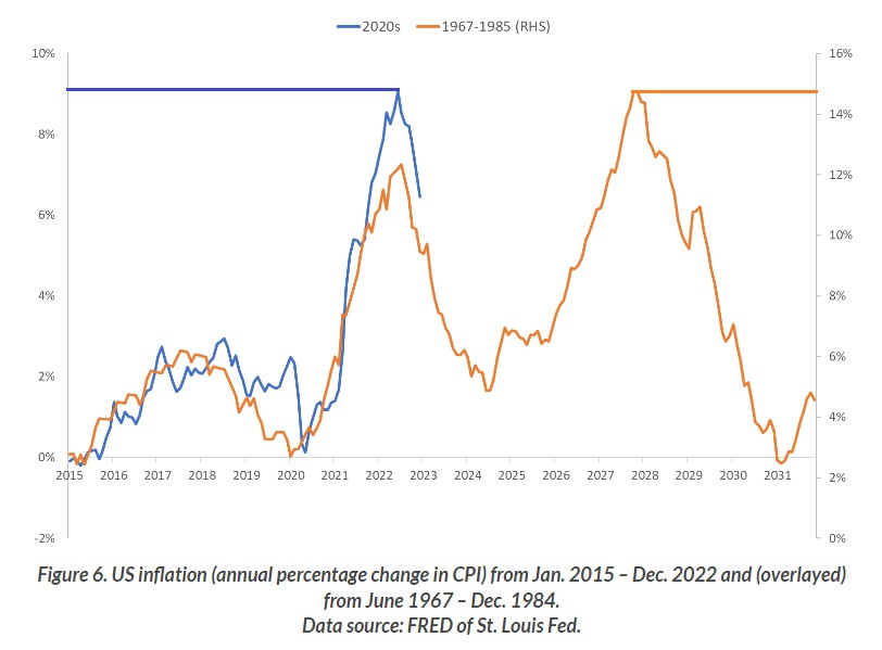 What's your plan for 5 years of 5% interest rates?