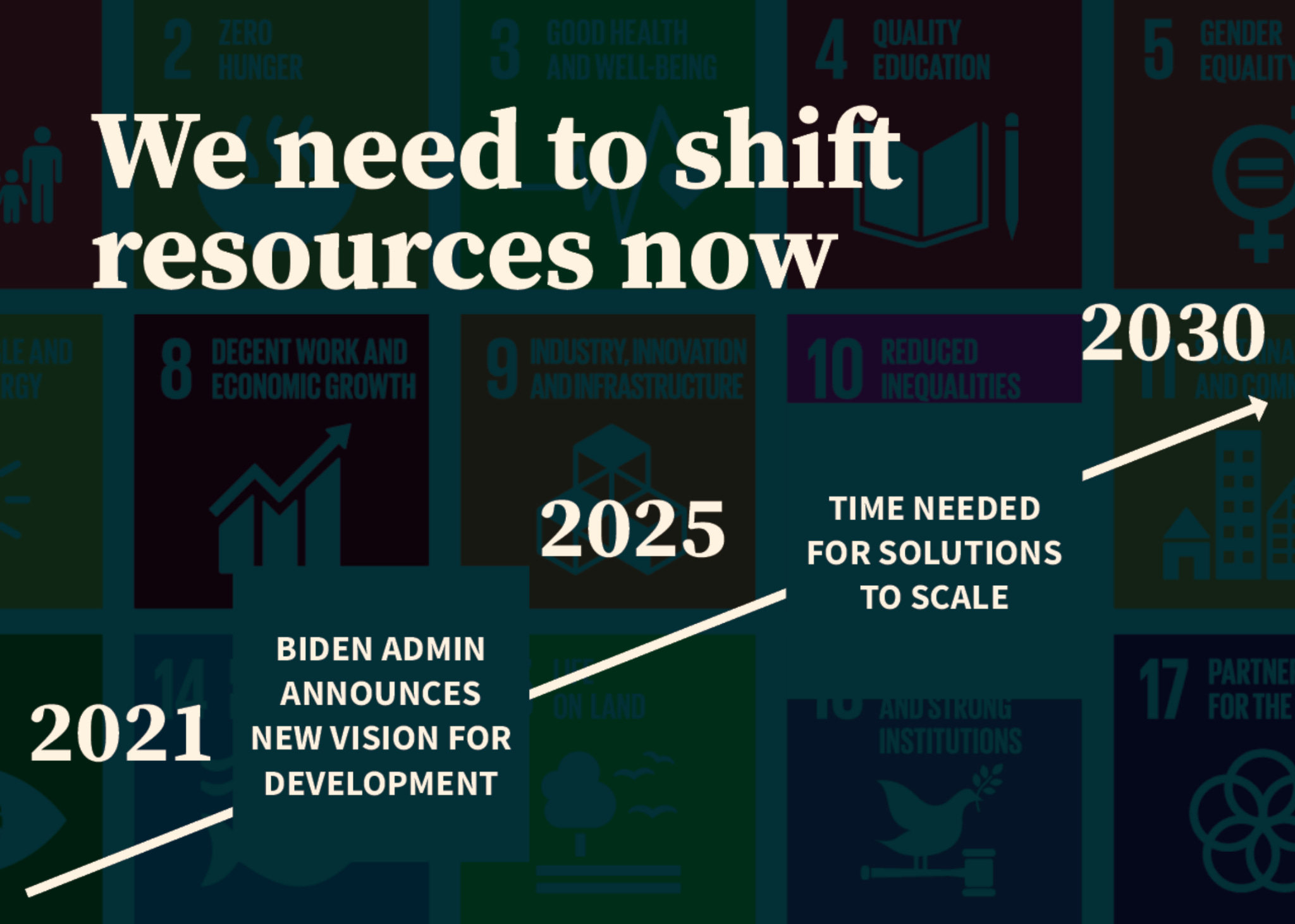 Join our campaign to achieve the SDGs by 2030