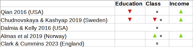Hypergamy: Much More Than You Wanted To Know