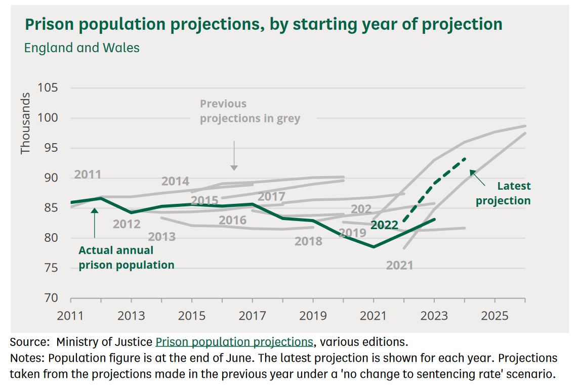 Why I don't think the ban on short prison sentences is a good idea