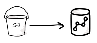 I spent 6 hours learning AWS Glue. Here is what I found