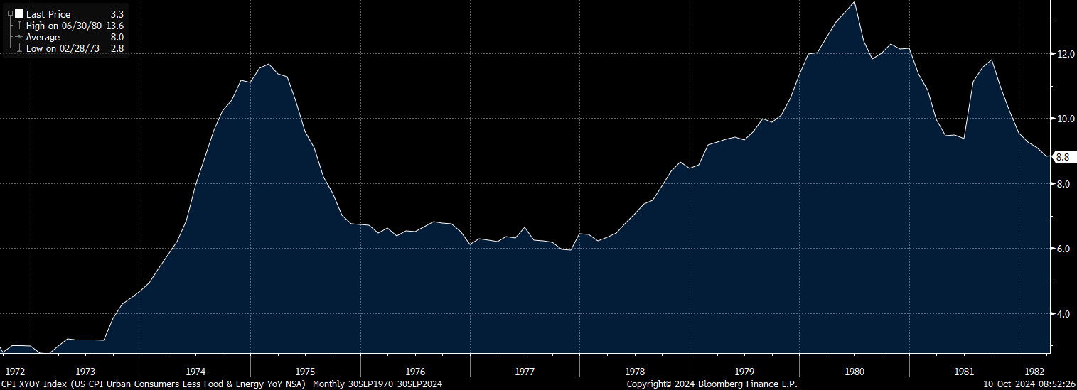 Alpha Report: CPI, Inflation, and Equities