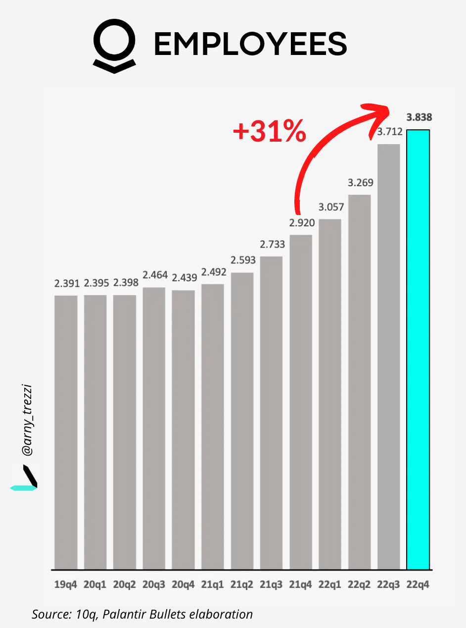 PLTR Dilution: One Step Closer [Q4 Tracker]