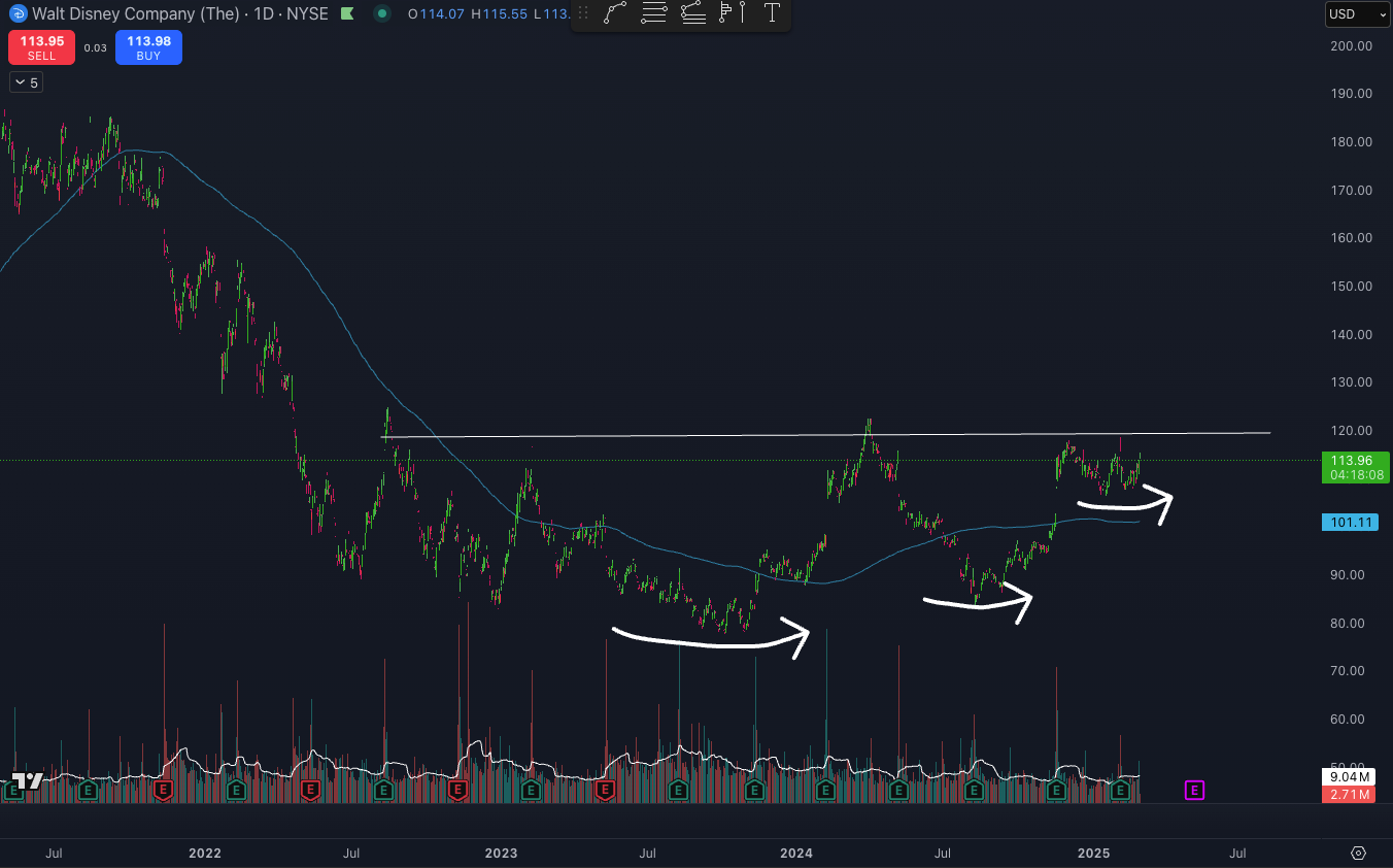 📈 Timothy's Stocks 📉 - by StockTok 📈