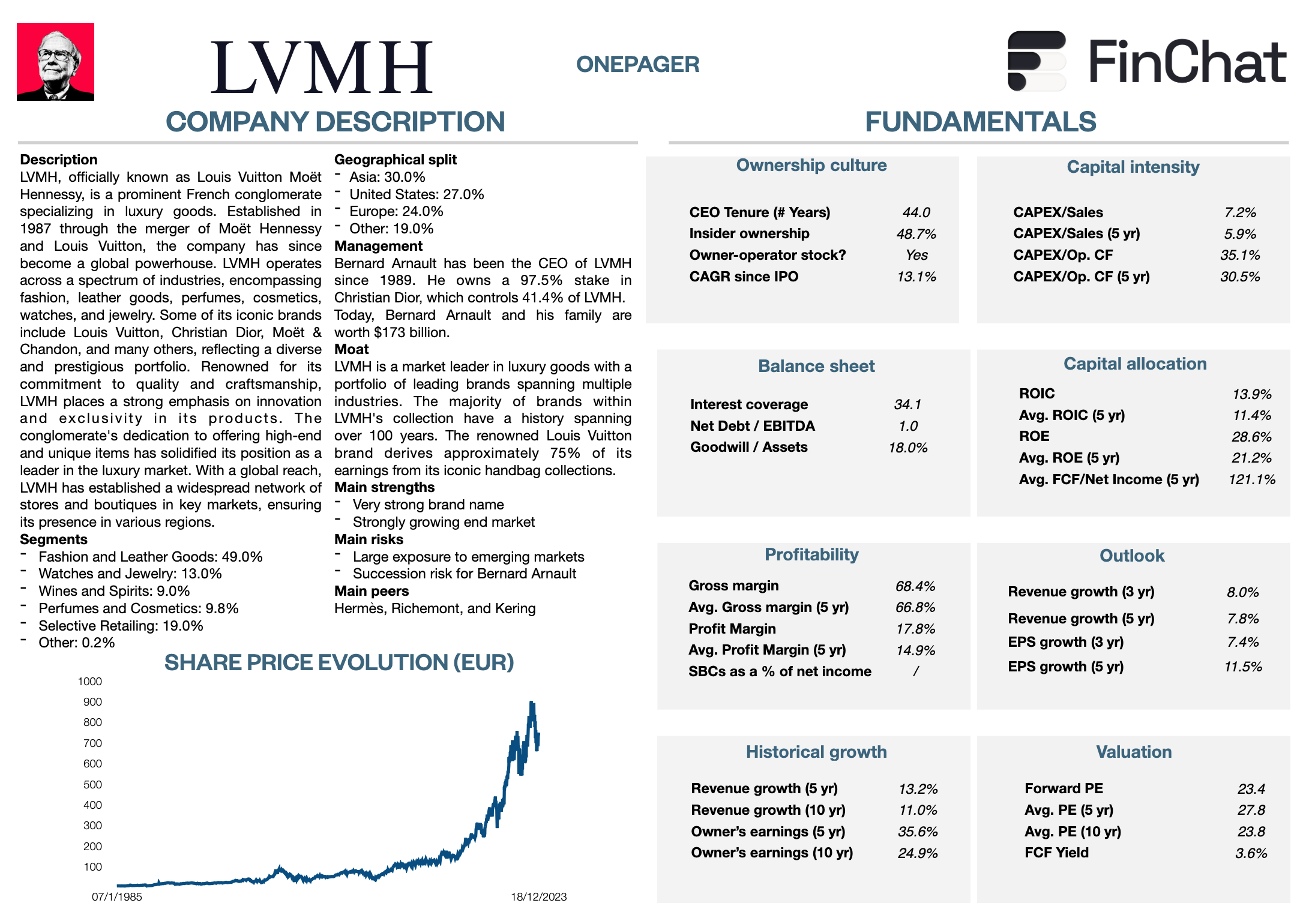 LVMH's Stellar Returns - Compounding Quality