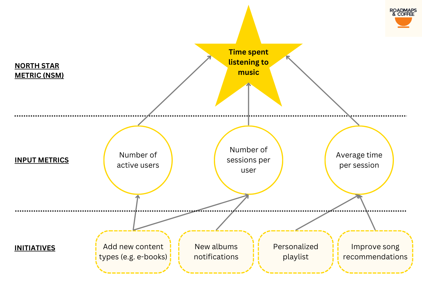 Finding Your North Star: How to Measure What Really Matters
