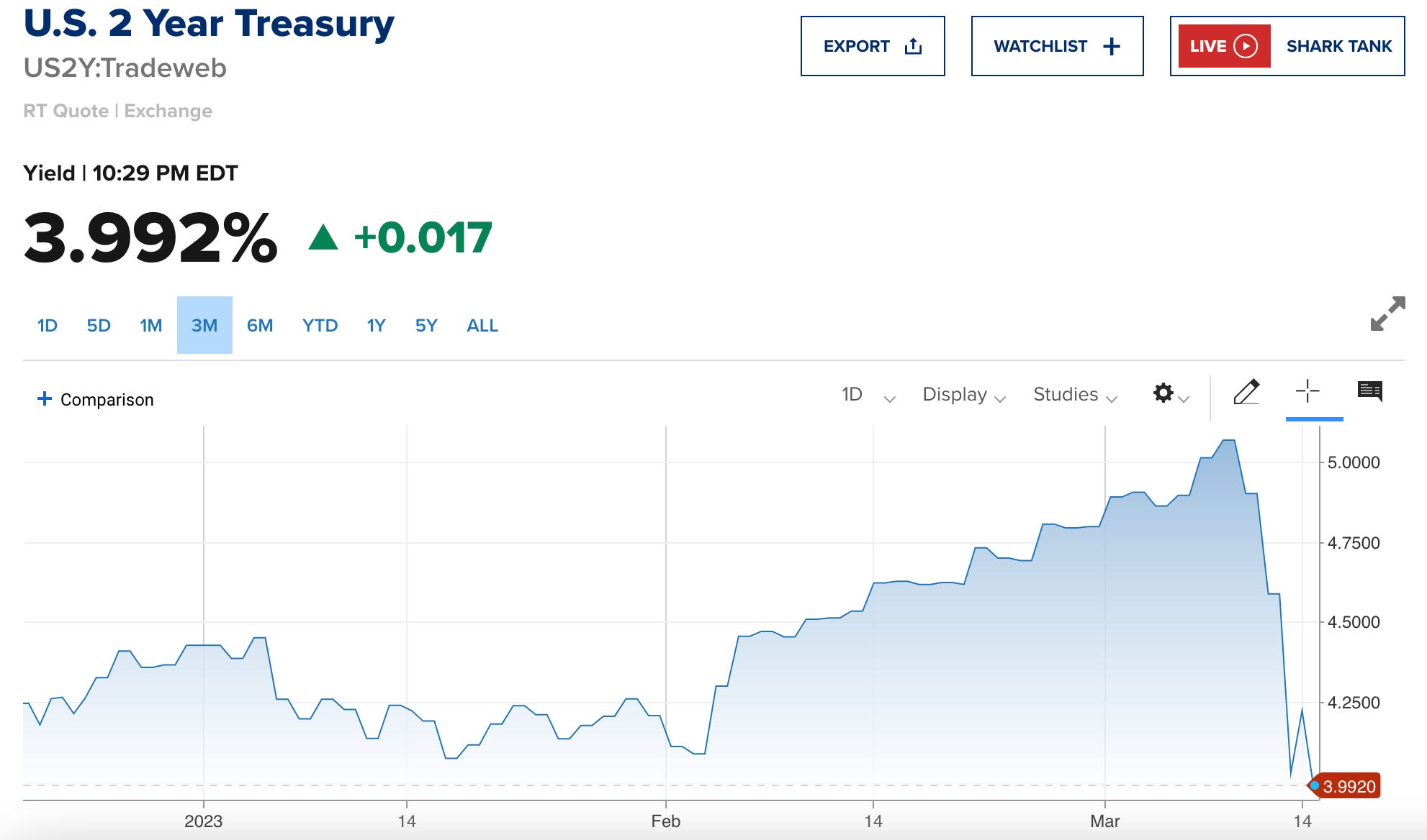 Banks Update, President Powell Expectation (Inflation) and More!