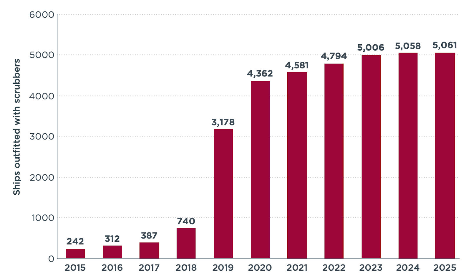 Everything Else You Want to Know about SO2 Injection