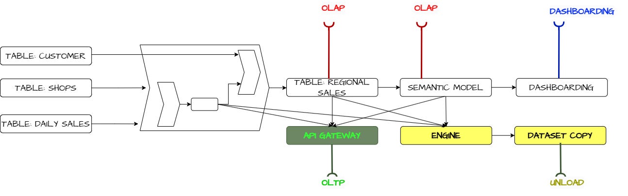 Which Output Data Ports Should You Consider? | Modern Data Blog
