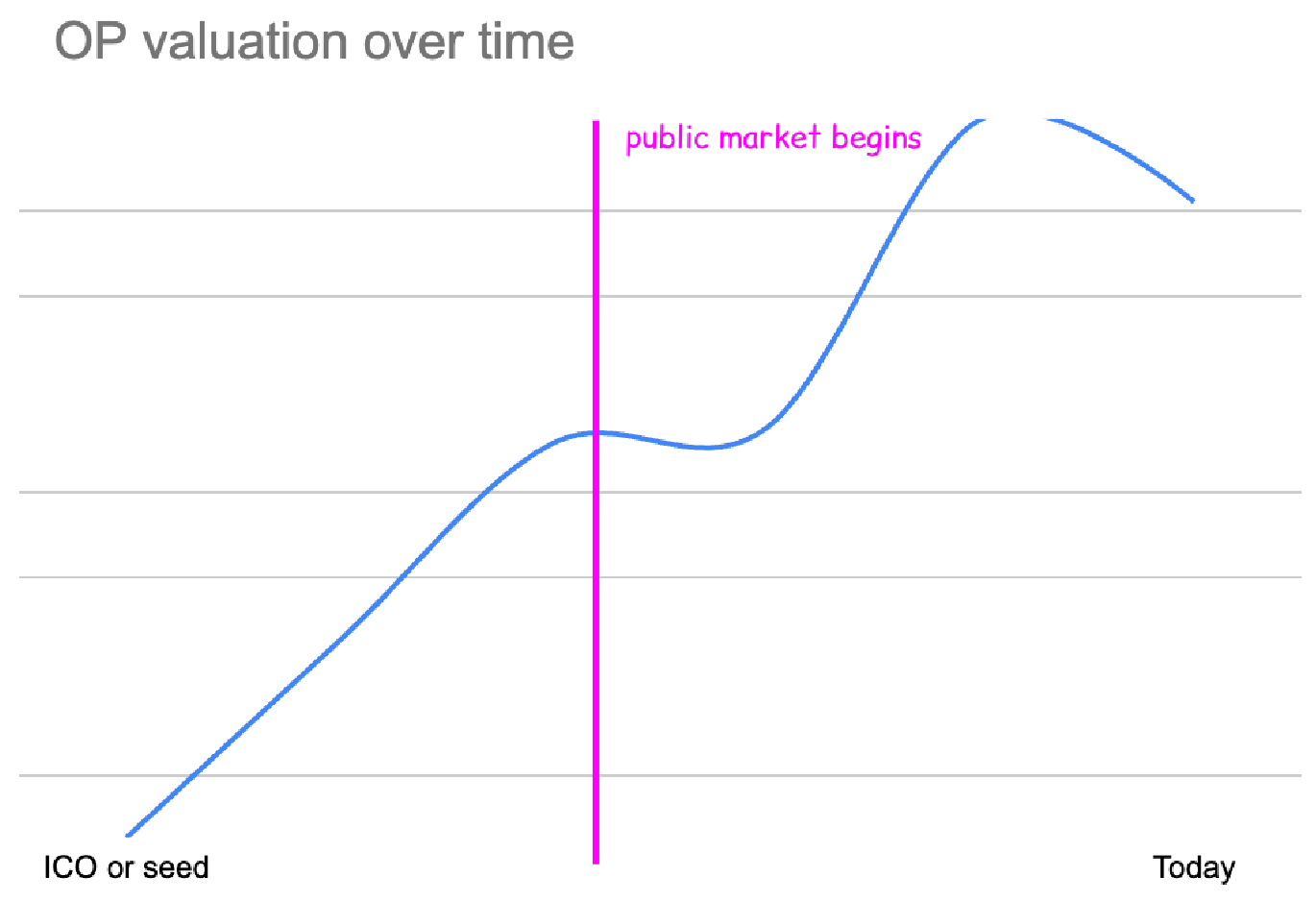 New launches (part 1) - private capture, phantom pricing