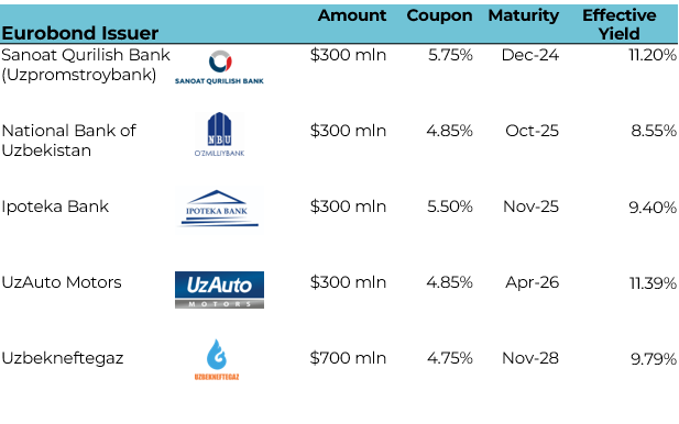 Tamerlane #35: May 24-31 - Tamerlane