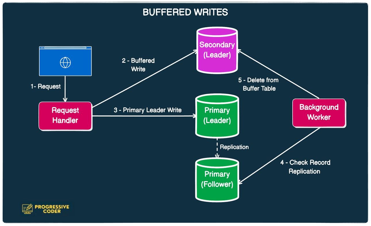 SDC#13 - The Secret Trick to High-Availability