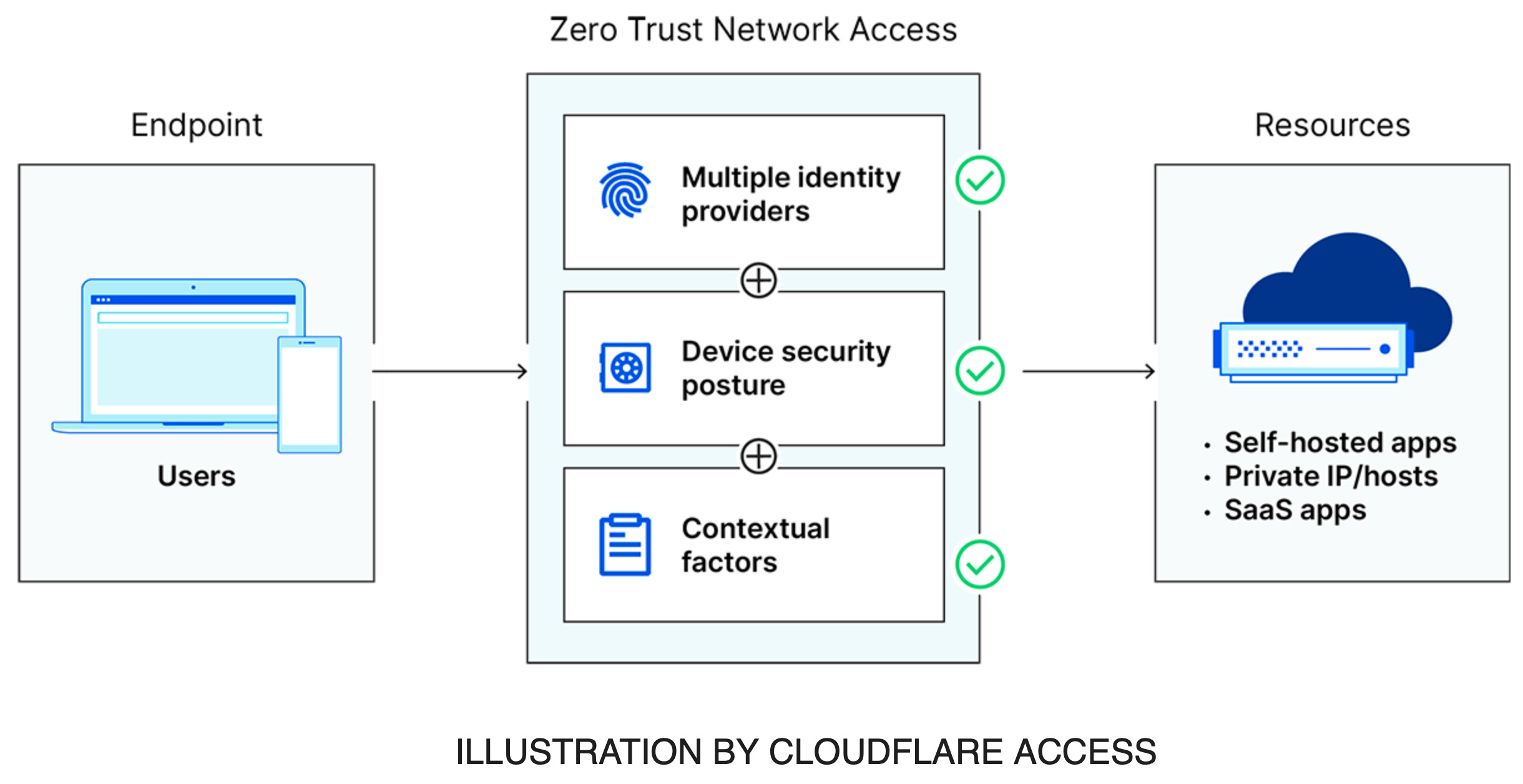 From Legacy to Modern: Embracing ZTNA for Secure Remote Access