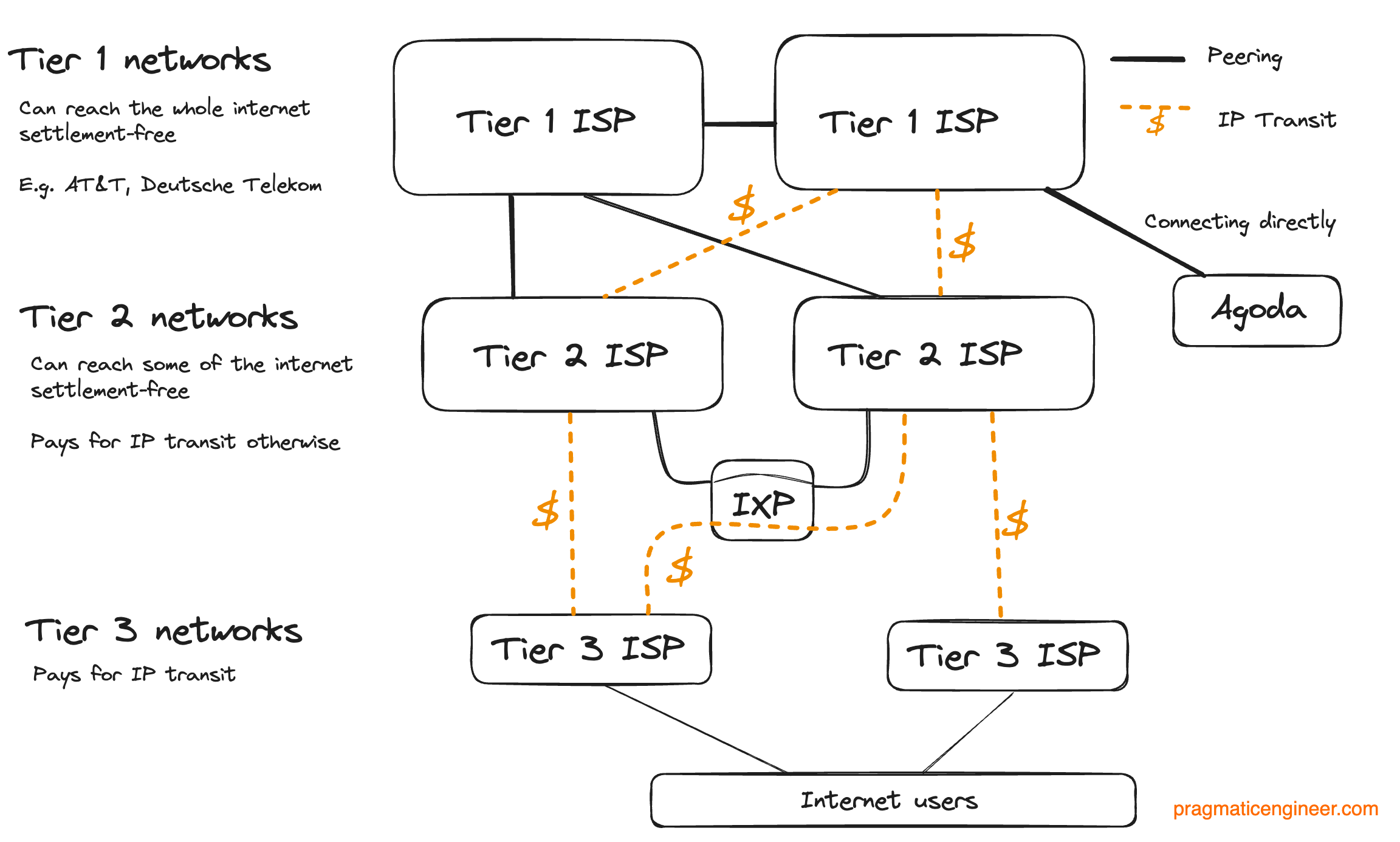Inside Agoda’s Private Cloud Setup: Part 1
