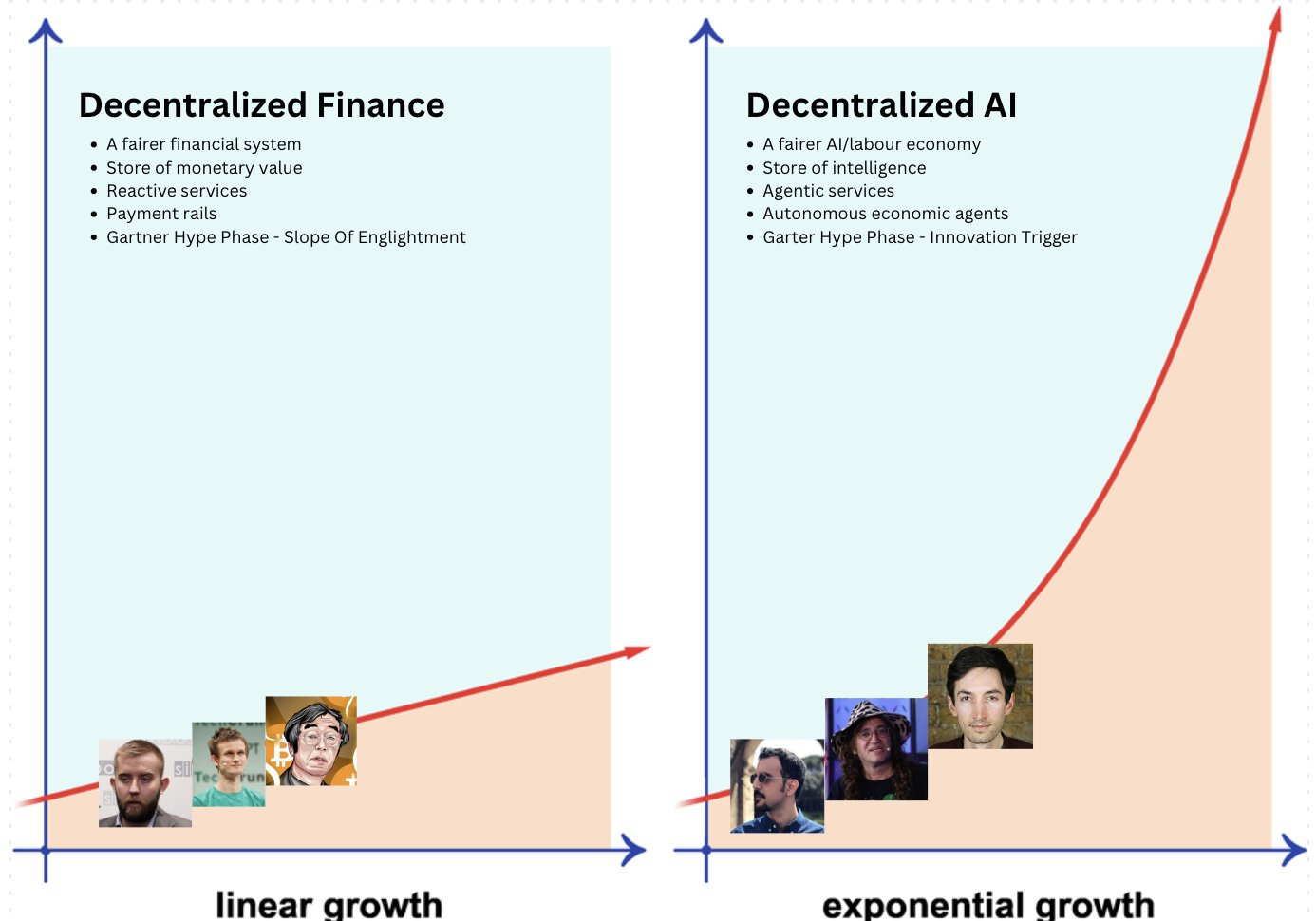 Top "Crypto + AI" Opportunities - by Crypto, Distilled