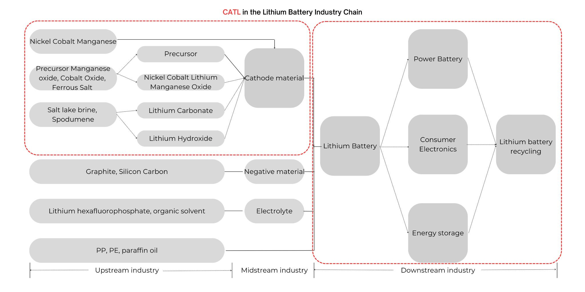CATL - Tech Buzz China Insider