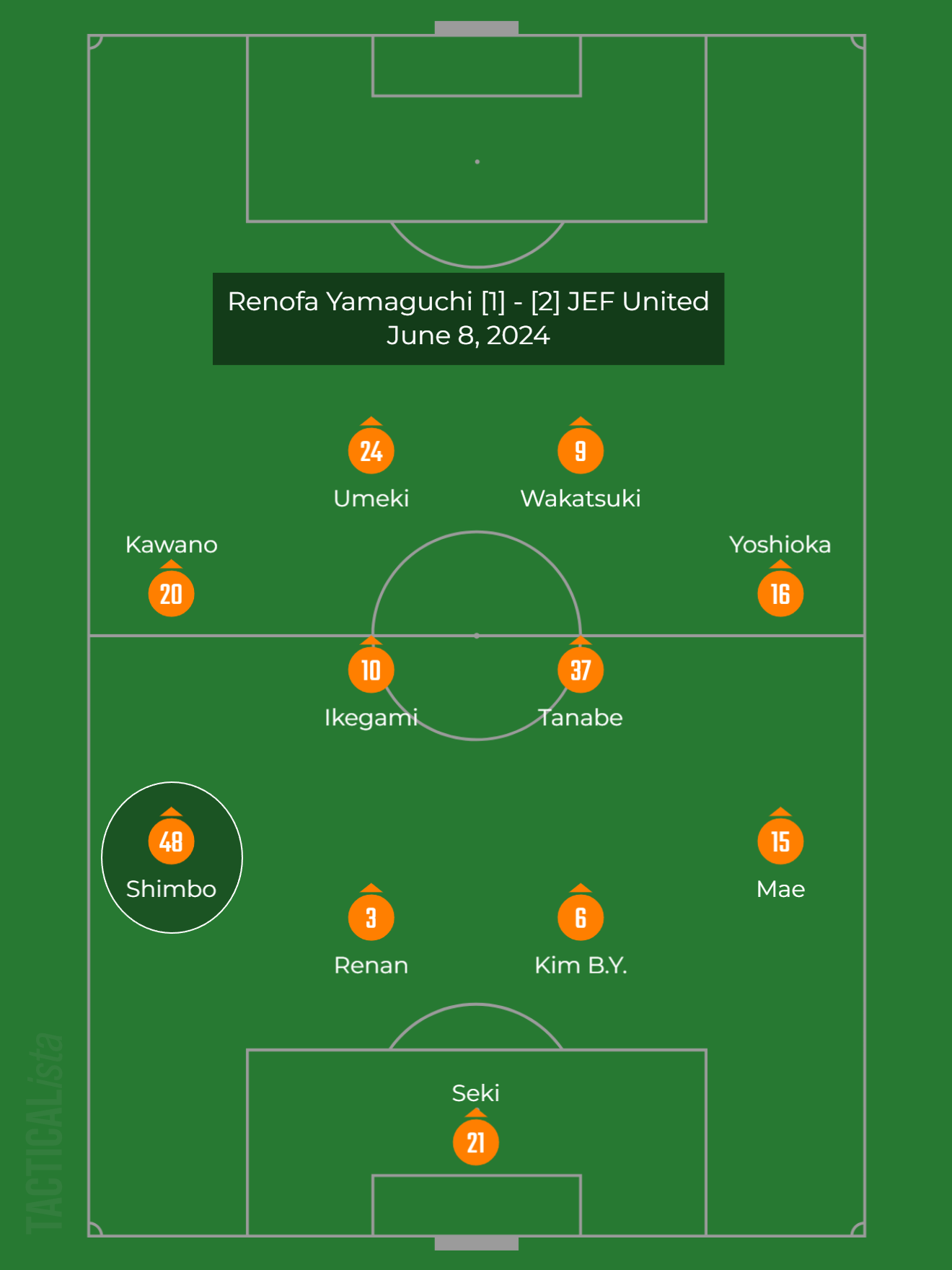 Shogun Soccer Scouting #4: Kaili Shimbo - by Ryo Nakagawara