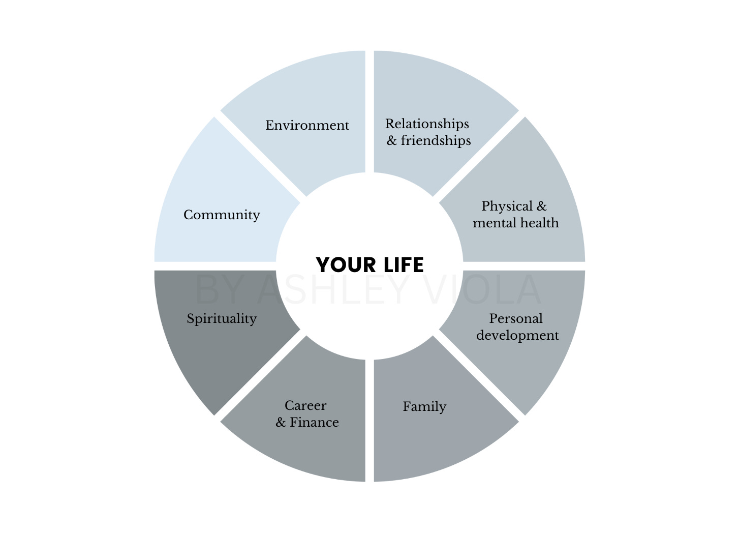 How to Reinvent Yourself in 7 Steps - by Ashley Viola