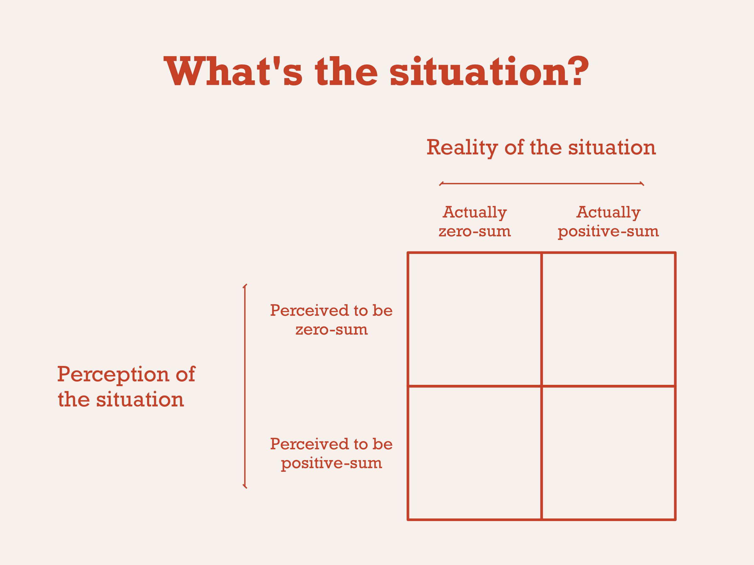 Zero-sum thinking is the enemy