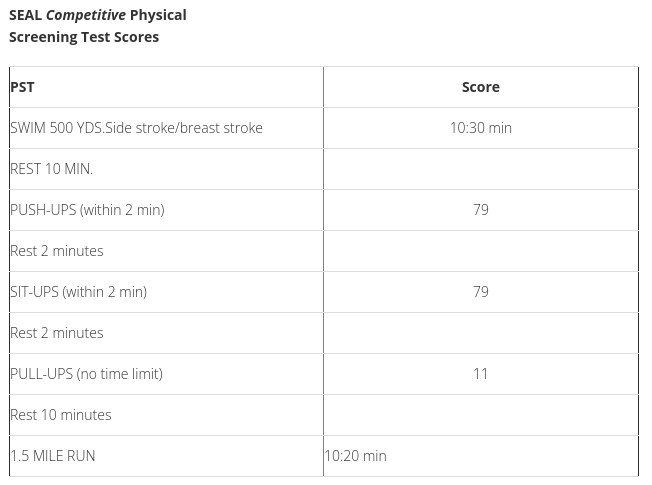 Fit For Duty: Mastering Military Fitness over 40