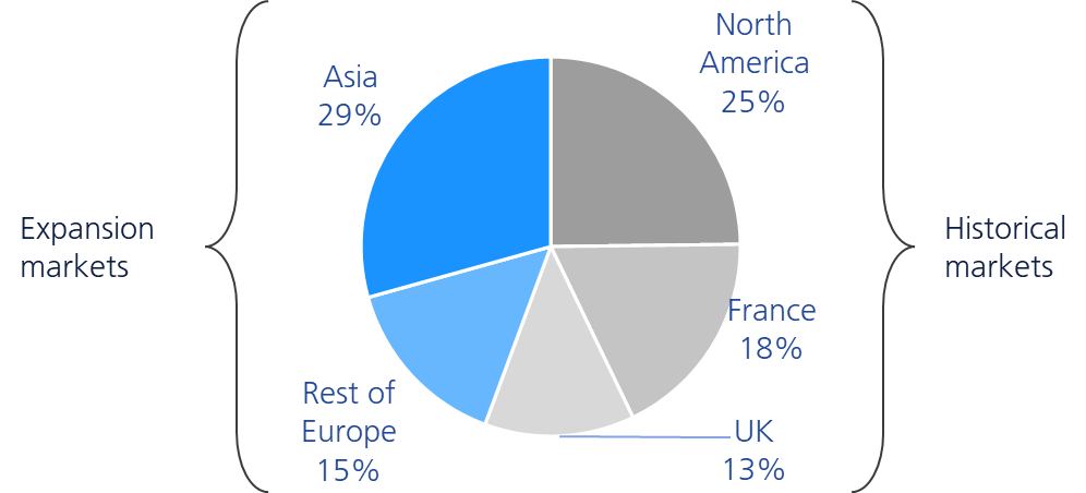 Global-E - Elevator Pitch’s Substack