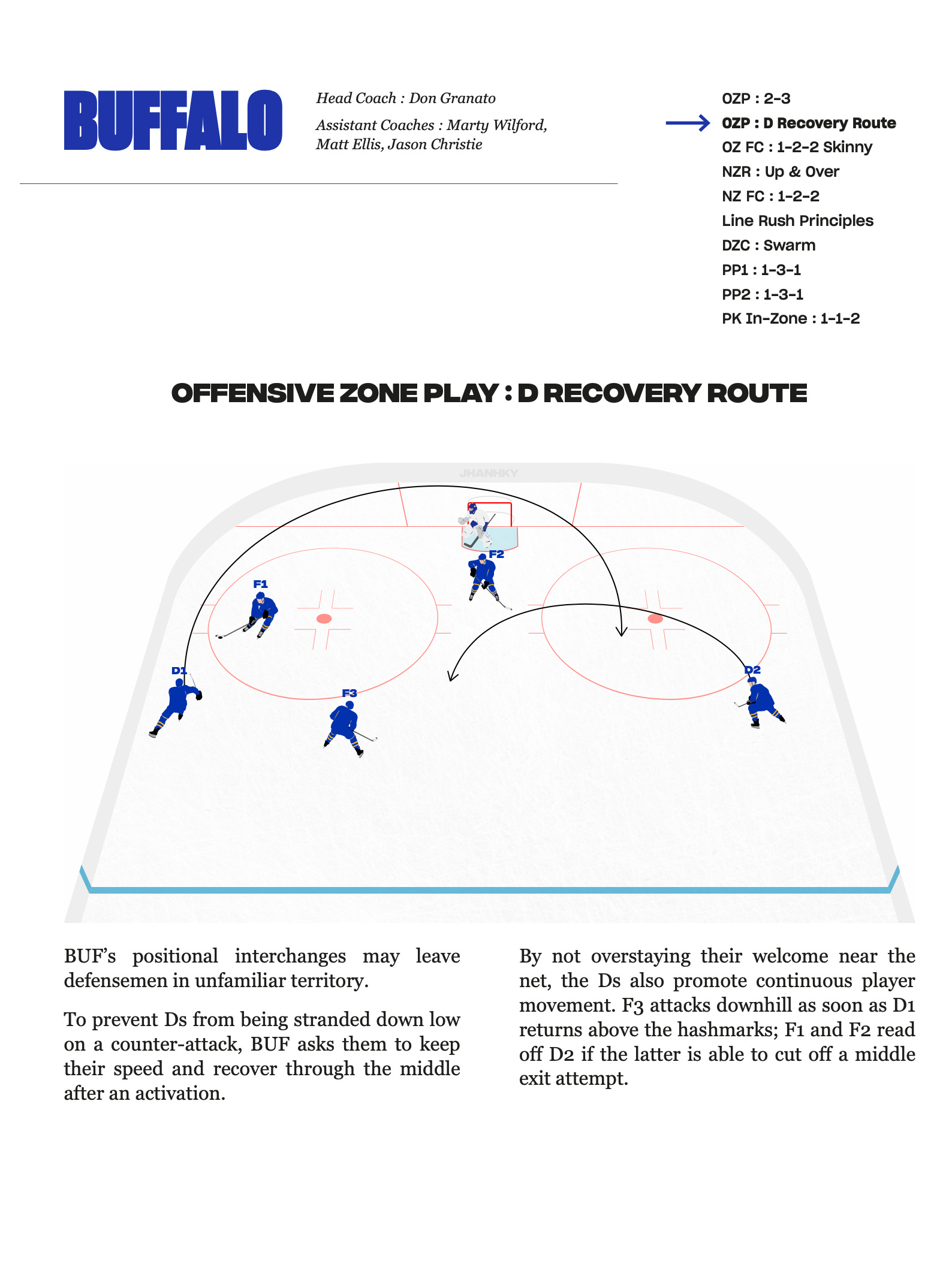 Playbook 2023 Preview: BUF - by Jack Han
