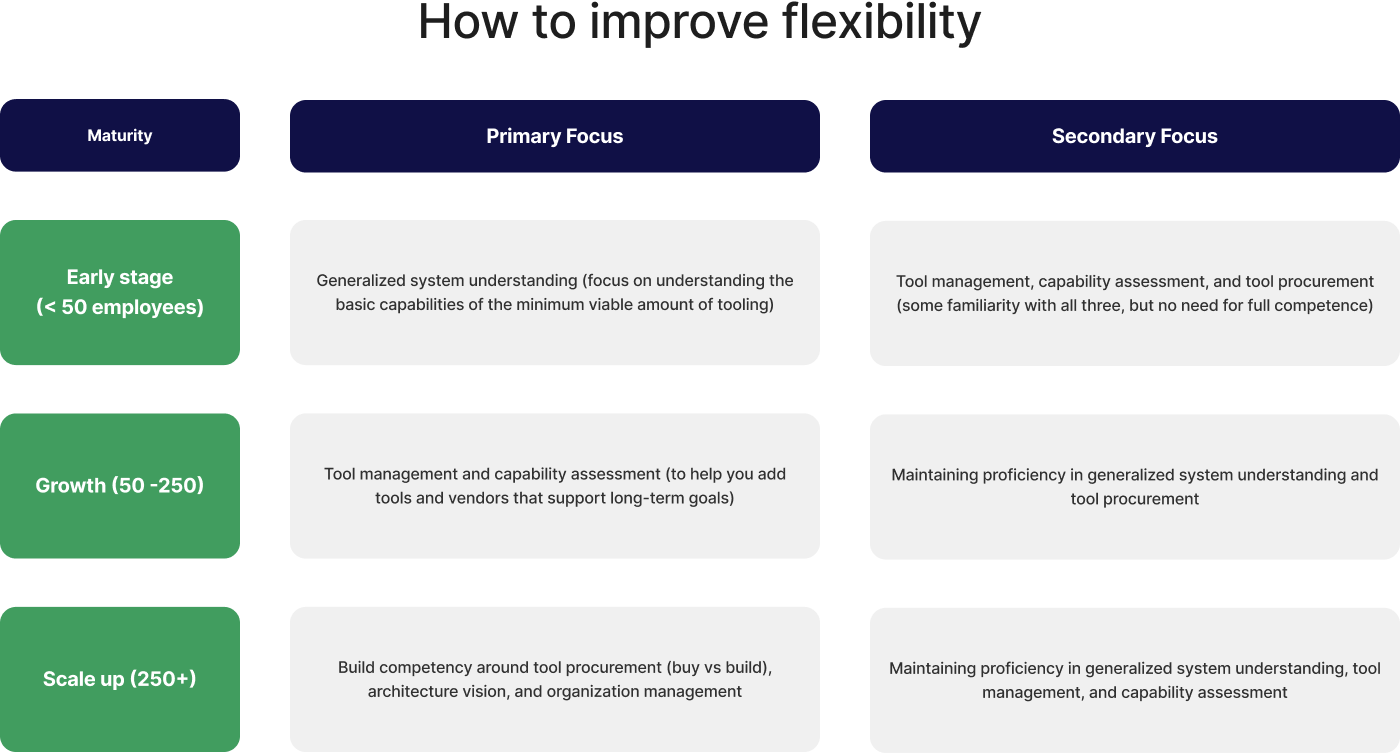 The next era GTM tech stack - by Austin Hay
