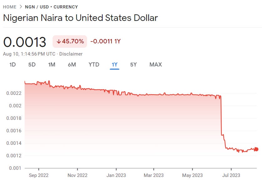 Nigeria's Inflation Surge: A Tale of Reform and Economic Transition