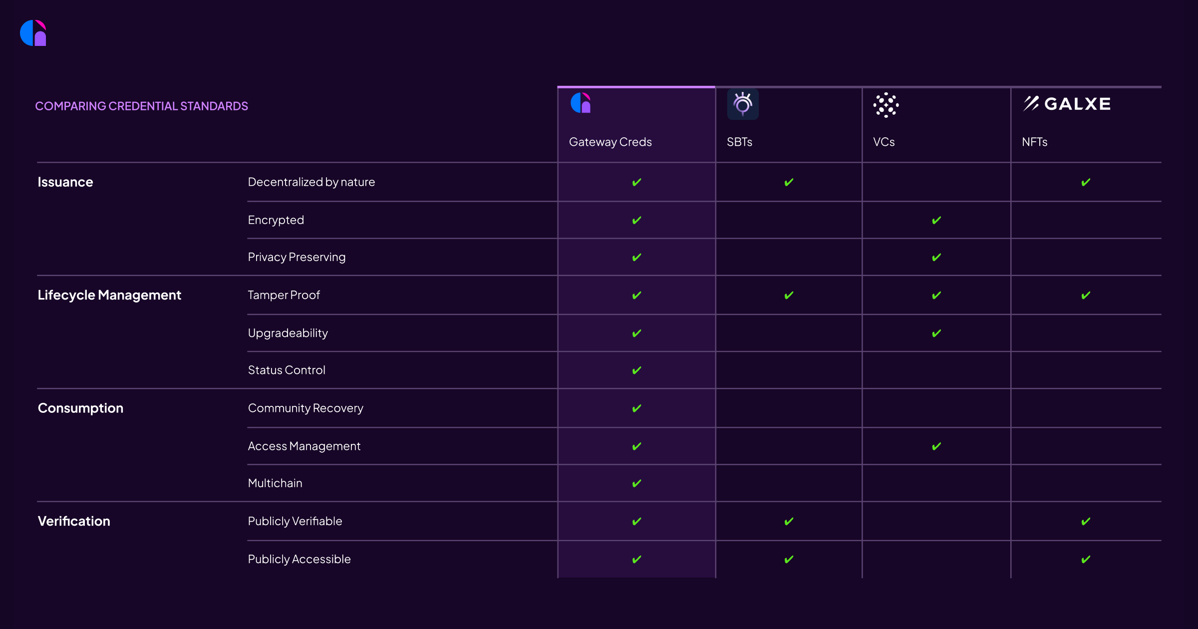 The Credential State - Gateway’s Newsletter