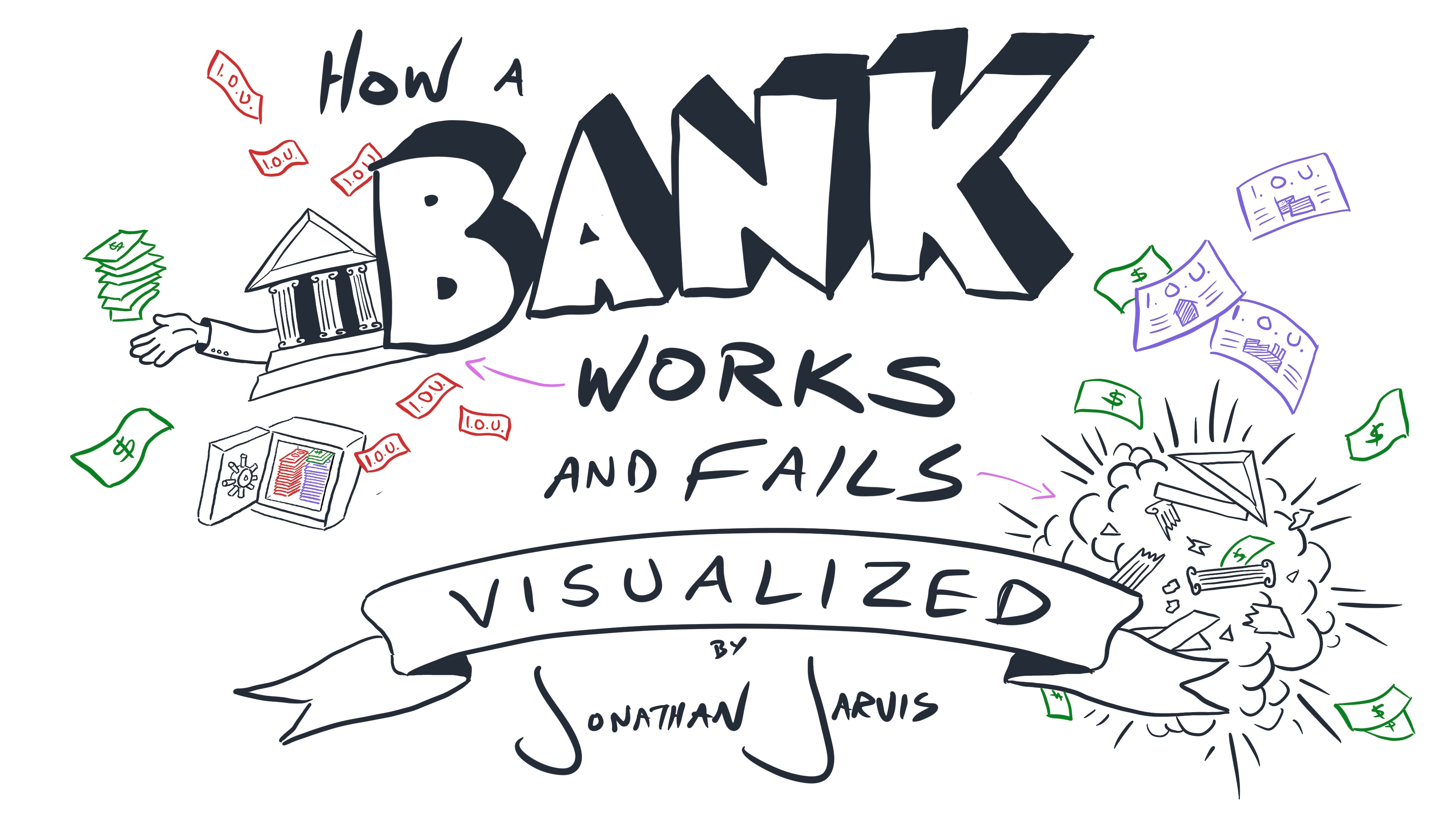 How a Bank Works and Fails, Visualized - by Jonathan Jarvis