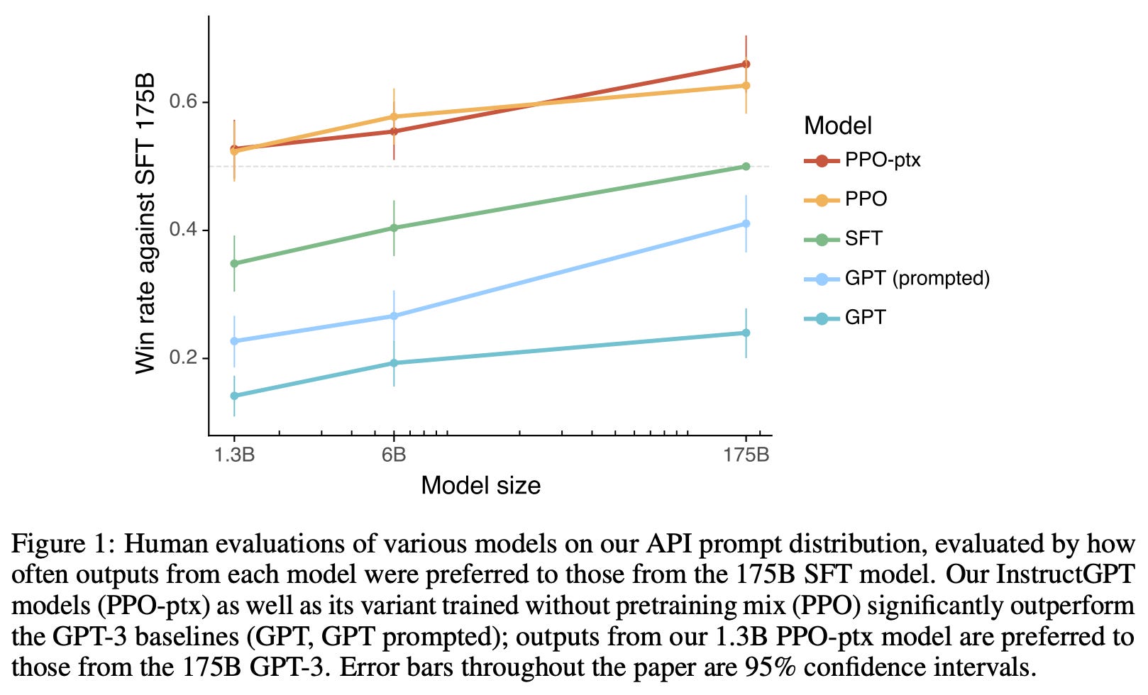 The Story of RLHF: Origins, Motivations, Techniques, and Modern ...