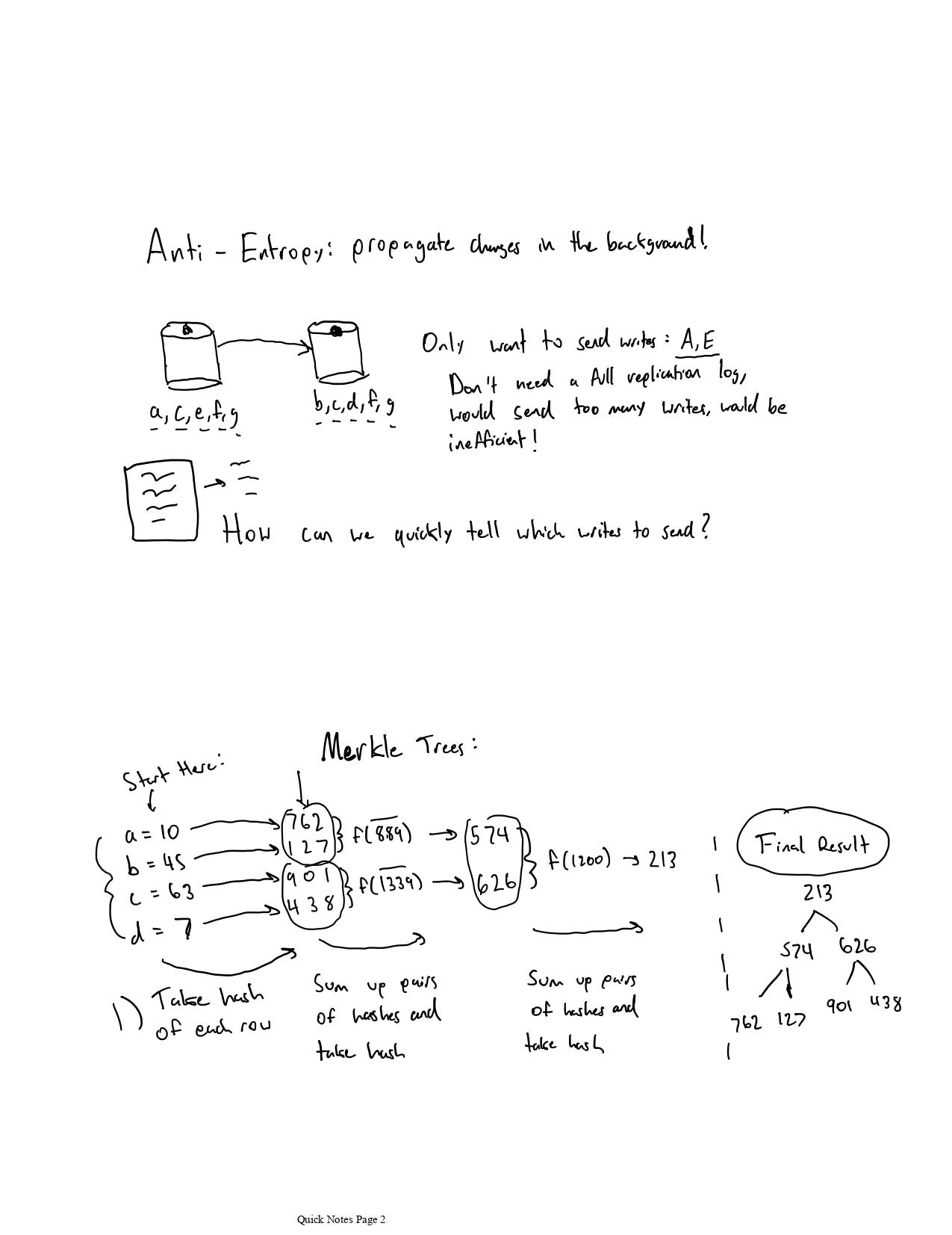 22: Leaderless Replication Introduction - by Jordan Epstein
