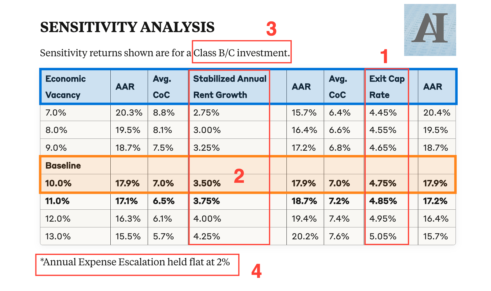 Under Pressure: Stress-Testing CRE Deals