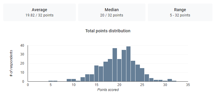Your PM Competence Map + Skills Assessment - by Paweł Huryn