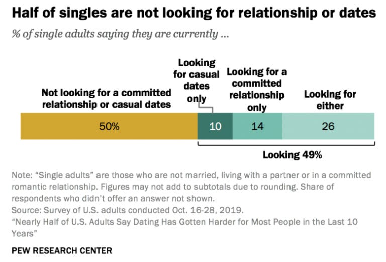 The Rise of Singles - by Alice Evans