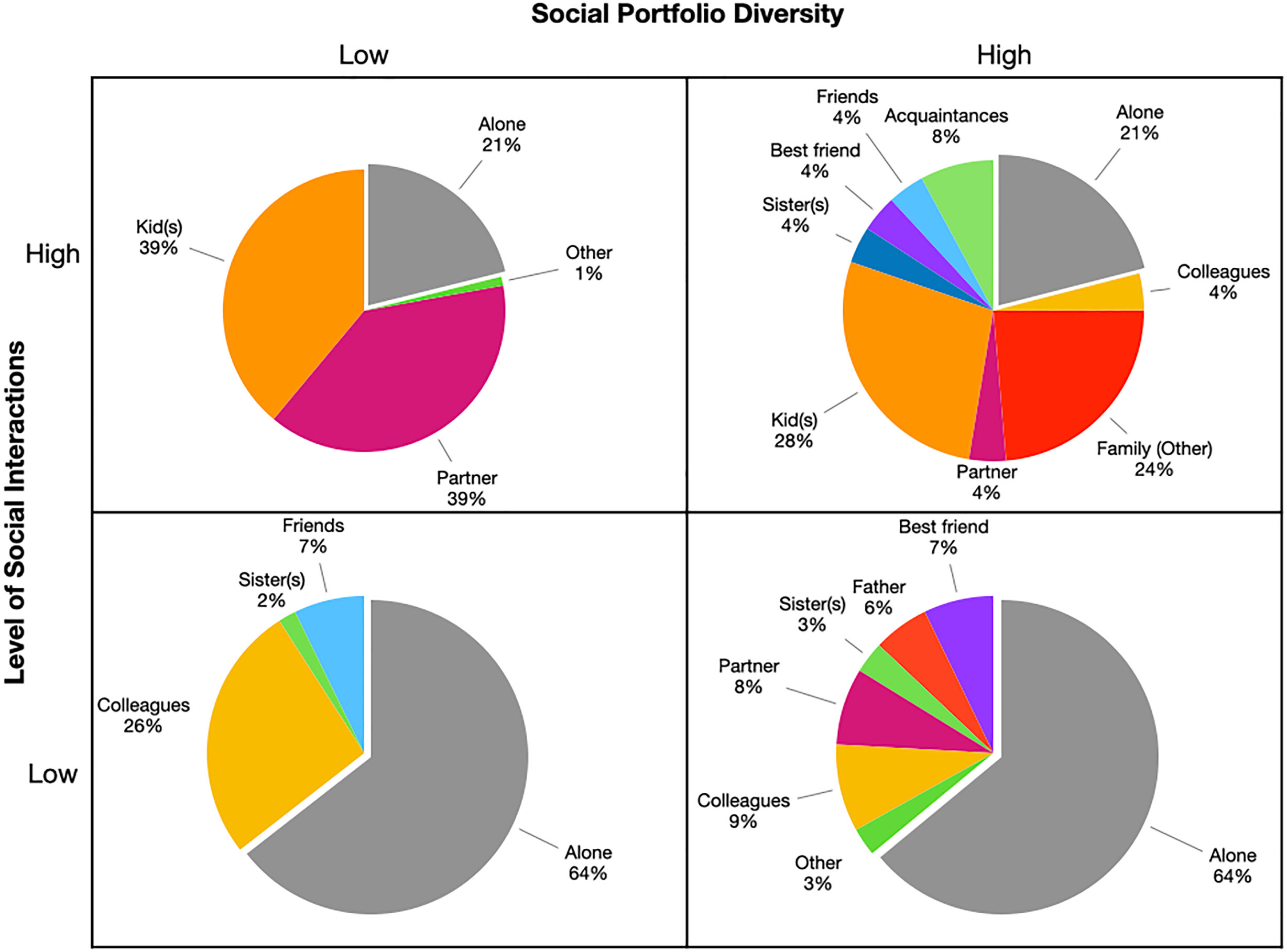 Why Close Friendships Aren't Always Enough