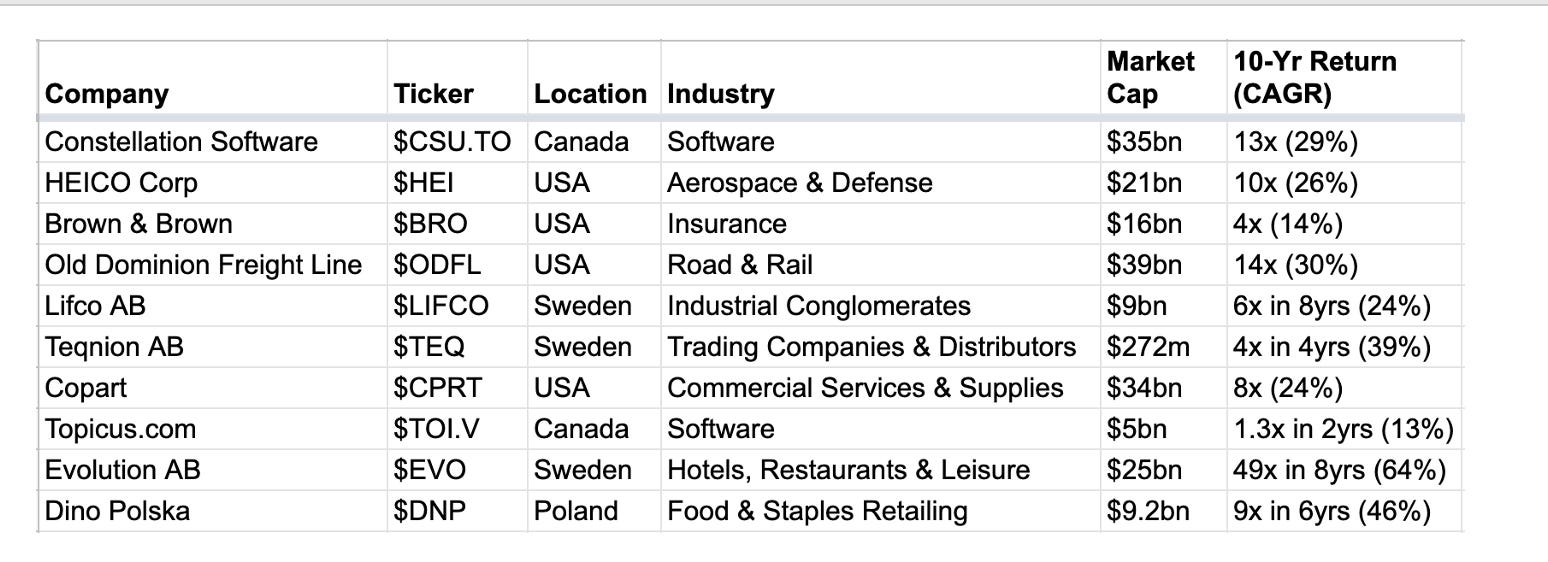 🎙️ Chris Mayer - Compounding Quality