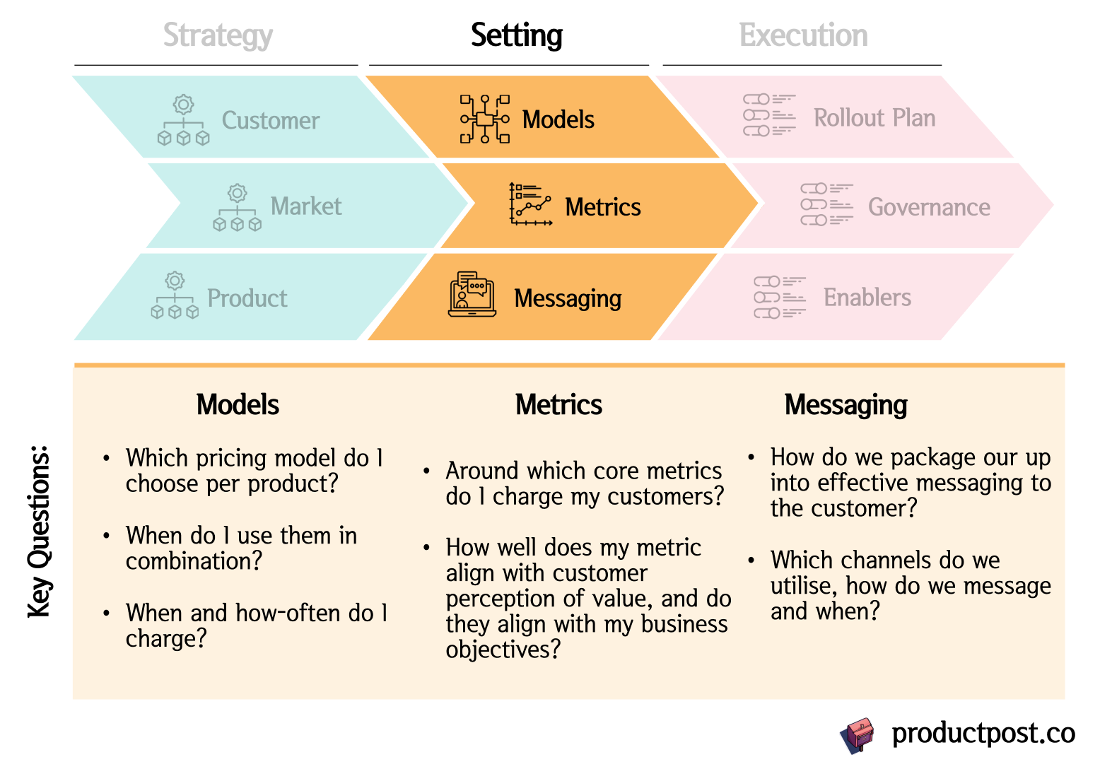Price Setting: How to Set The Optimal Pricing For Your Product